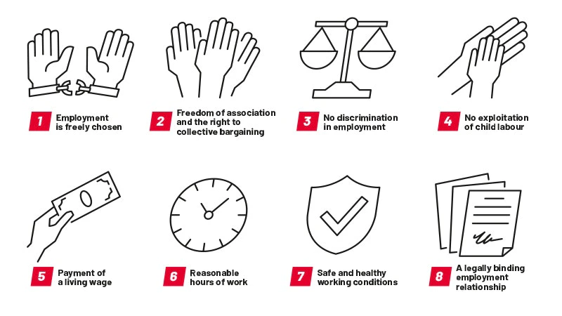 Fair Wear Foundation & Leader Status | Schöffel